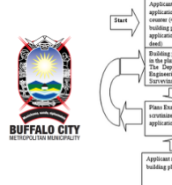 Buffalo City Metropolitan Municipality | Public Notices